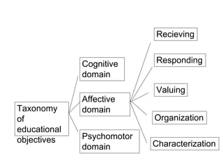 CET U5 FORMULATING OBJECTIVES (1).pdf