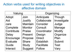 CET U5 FORMULATING OBJECTIVES (1).pdf