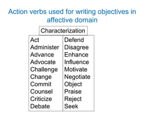 CET U5 FORMULATING OBJECTIVES (1).pdf