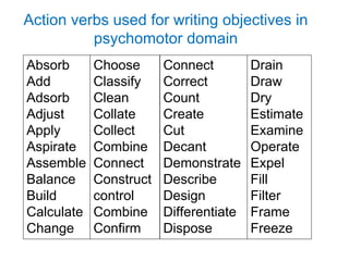CET U5 FORMULATING OBJECTIVES (1).pdf
