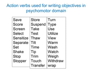 CET U5 FORMULATING OBJECTIVES (1).pdf