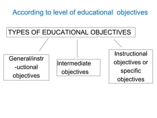 CET U5 FORMULATING OBJECTIVES (1).pdf