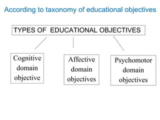 CET U5 FORMULATING OBJECTIVES (1).pdf