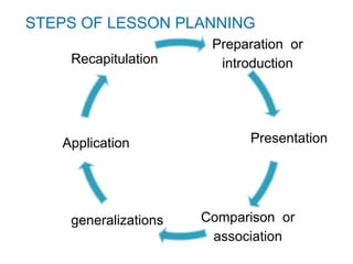 CET U5 LESSON PLANNING.pdf