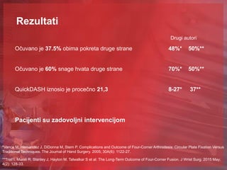 Četvorougaona artrodeza ručja | PPT
