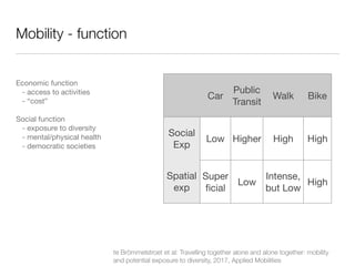 Smart Cities vs Smart people | PPT