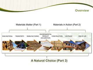 Wood A Natural Choice - How the Building Material Contributes to ...