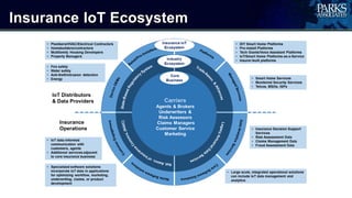 Ceu2017 insurance | PPT