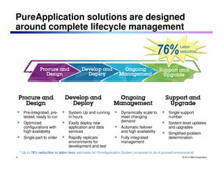 Introduction to Pure, John Kaemmerer and Gerry Kovan | PPT