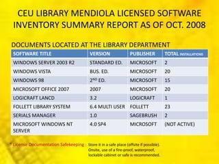 Ceu library software asset management (sam) | PPT