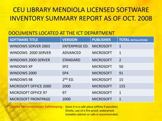 Ceu library software asset management (sam) | PPT