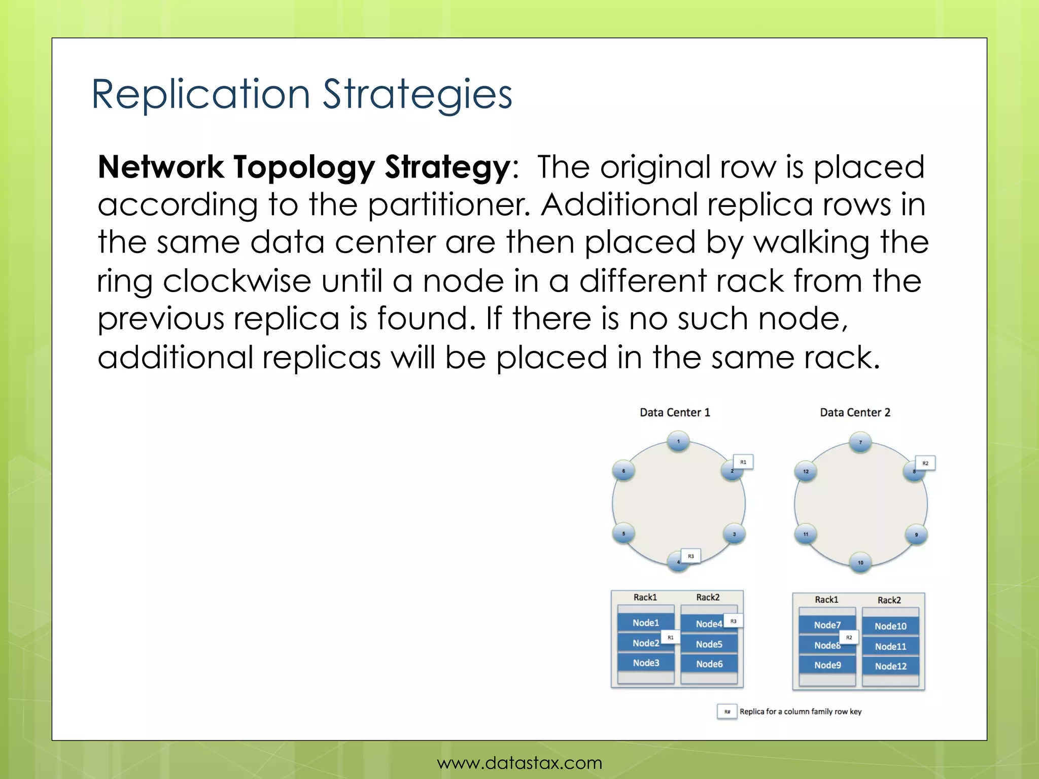 Understanding Data Partitioning And Replication In Apache Cassandra Ppt