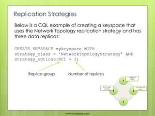 Understanding Data Partitioning and Replication in Apache Cassandra | PPT