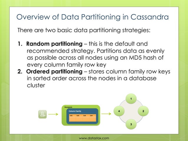 Understanding Data Partitioning and Replication in Apache Cassandra | PPT