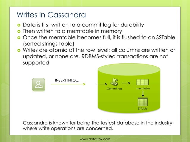 Understanding Data Consistency In Apache Cassandra Ppt