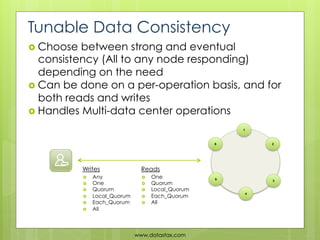 Cassandra Link - Understanding Data Consistency in Apache Cassandra