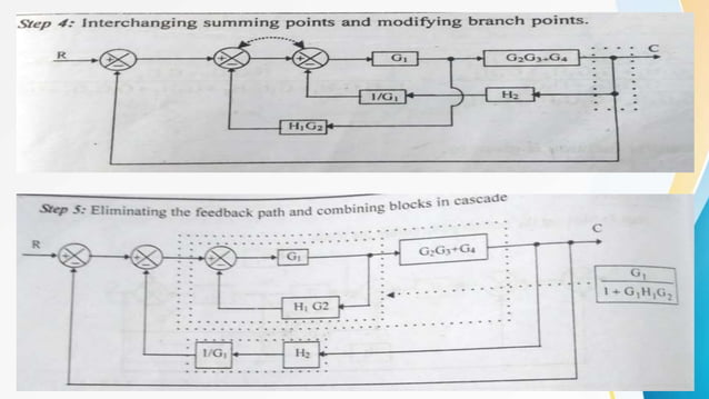 Control Engineering | PPTX | Technology & Computing