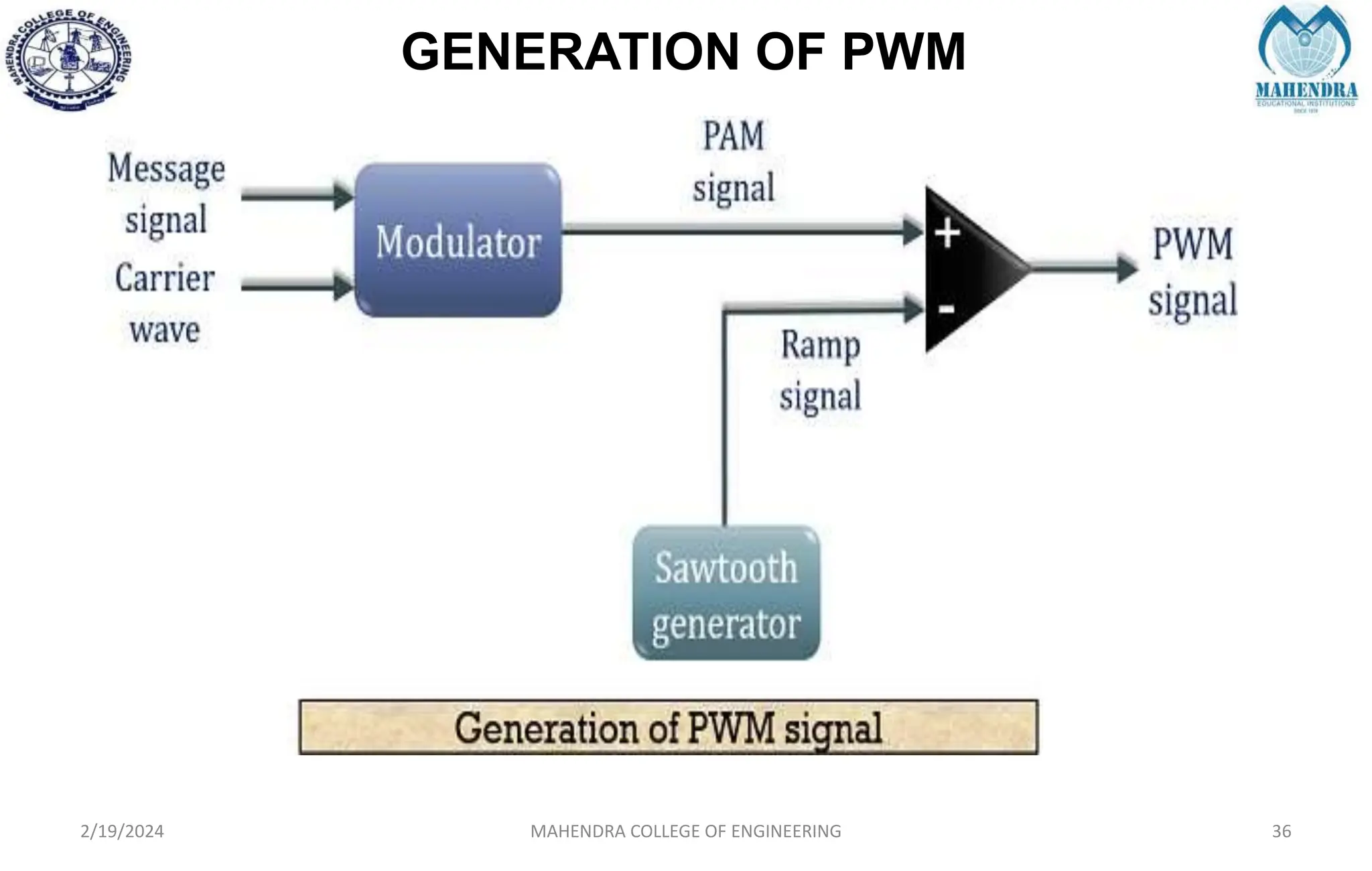 Communication engineering notes uniit ii | PPT