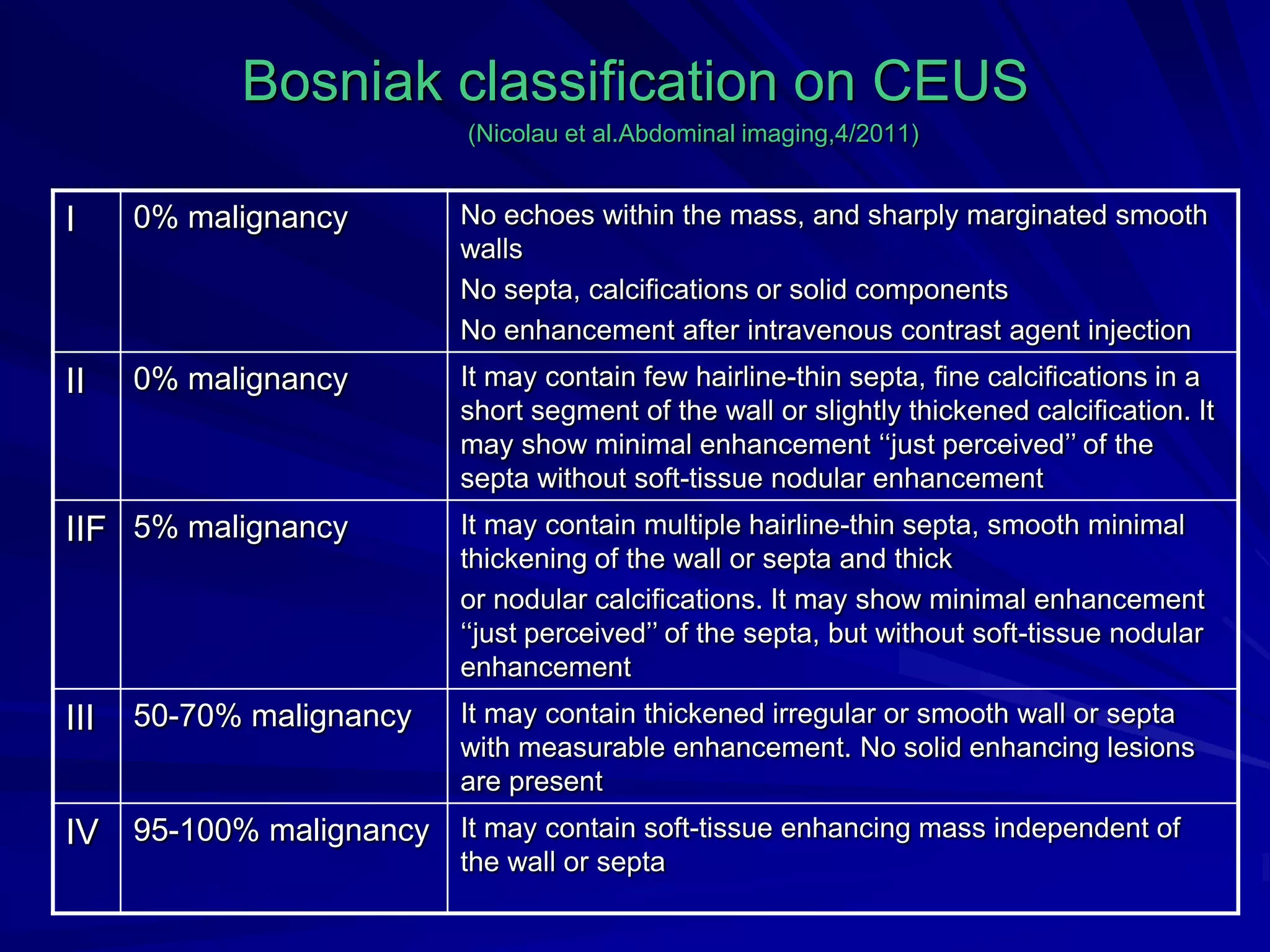 Ceus bosniak classification of renal cysts | PDF