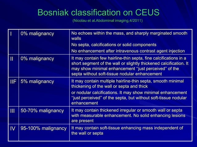 Revised Bosniak Criteria | Bosniak classification system of renal ...