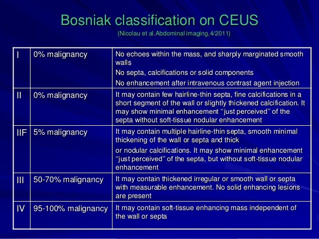 Ceus bosniak classification of renal cysts