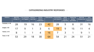 Social media manipulation: algorithms, bots and computational ...