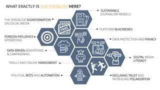 Social media manipulation: algorithms, bots and computational ...