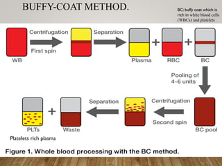 Pharmaceutics MTI Lecture nine of vaccines and blood | PPT