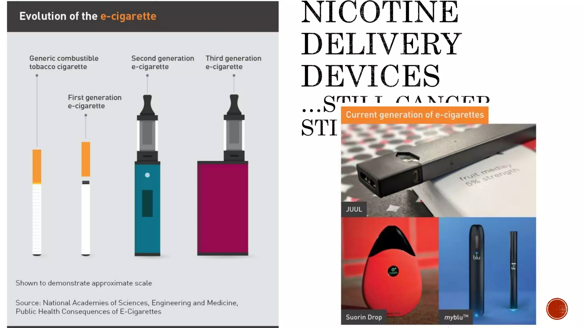 Vapes and E-Cigs: 101 | PPTX