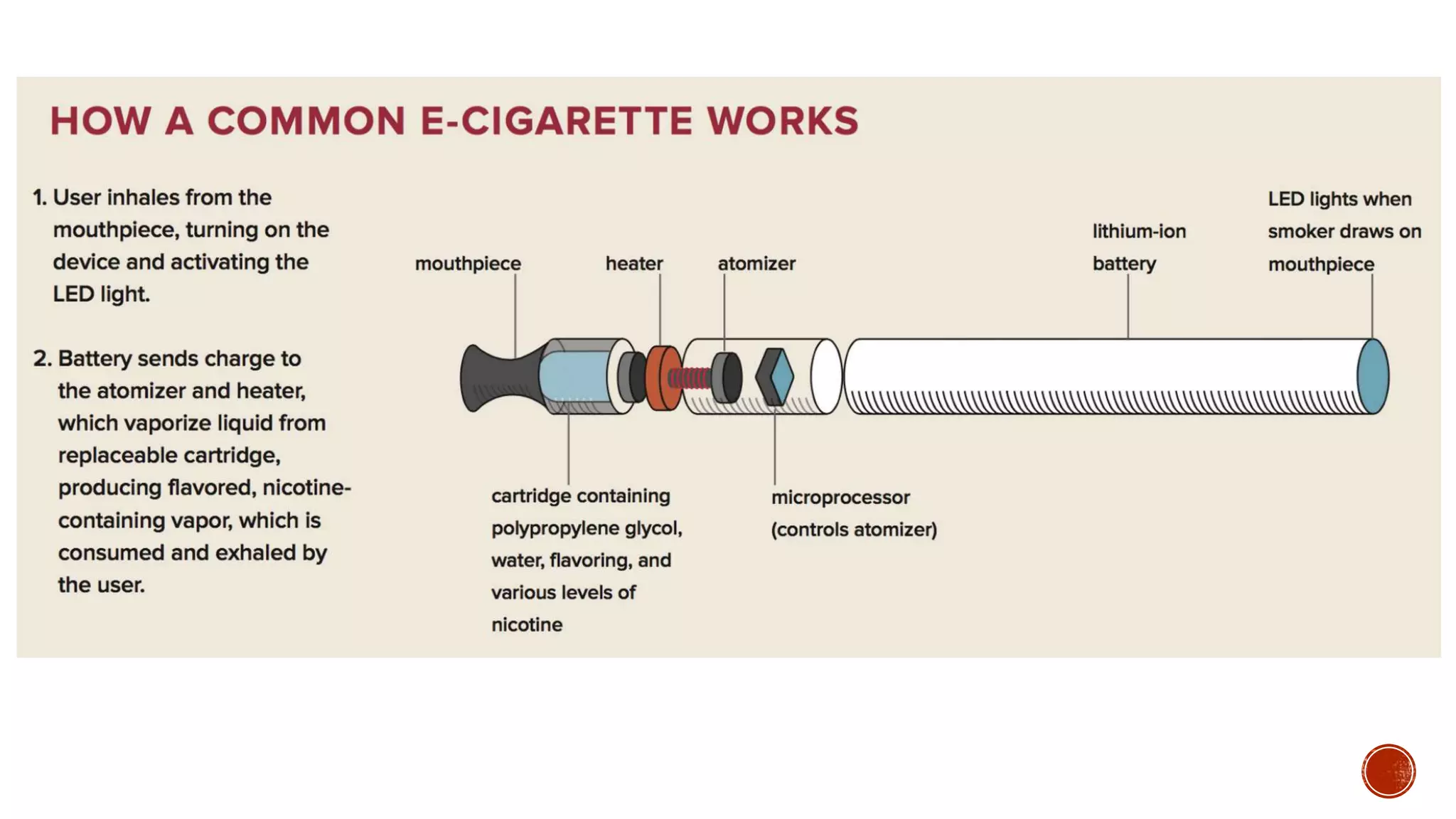 Vapes and E-Cigs: 101 | PPTX