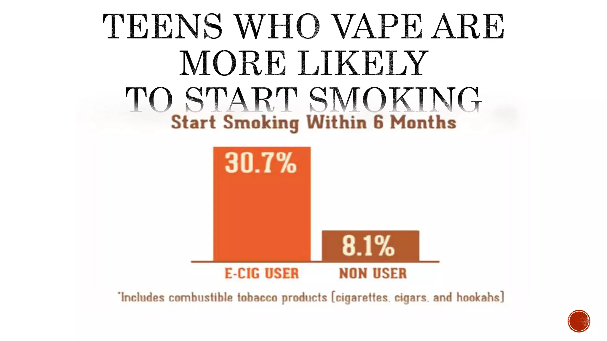 Vapes and E-Cigs: 101 | PPTX