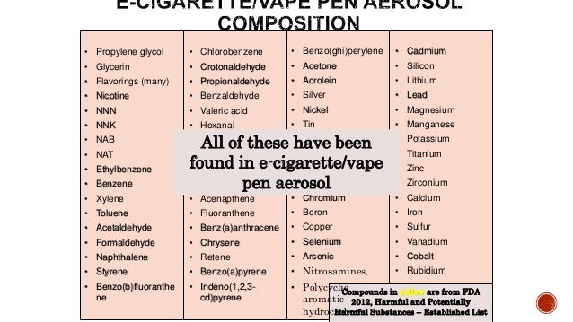 Vapes and E-Cigs: 101