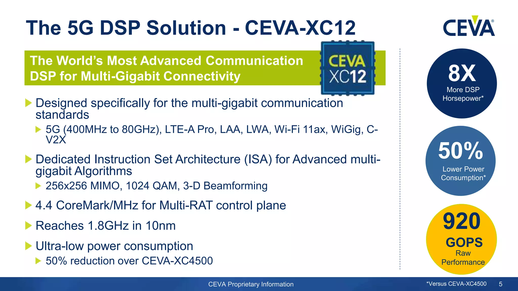 Introducing the CEVA-XC12 DSP | PPTX