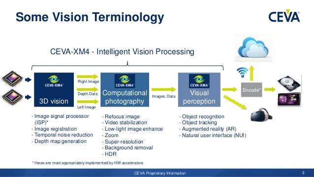 Ceva Xm4 The Intelligent Vision Processor Ip