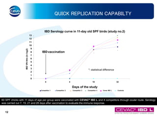 Cevac ibd l jan 14 | PPT