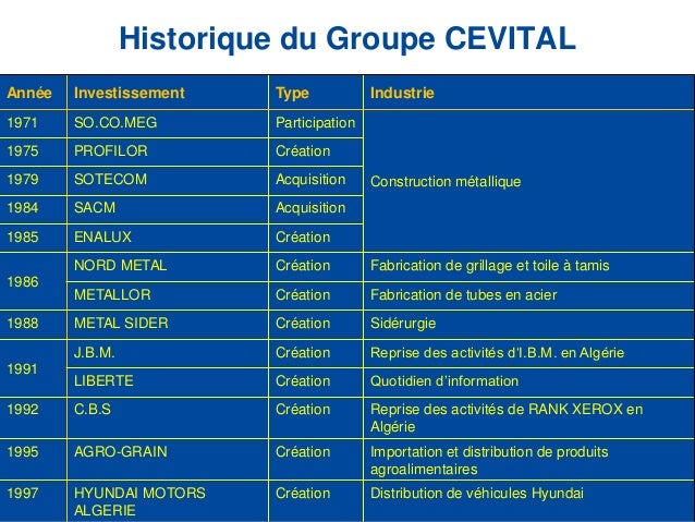 Cevital Group Presentation French 2013