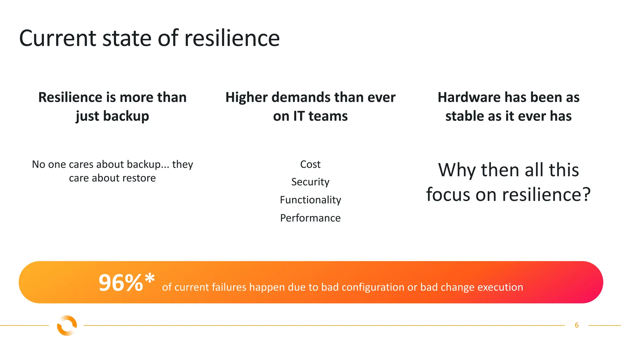 Cevo - AWS Architectural Resilience Day - Melbourne 2024 | PDF