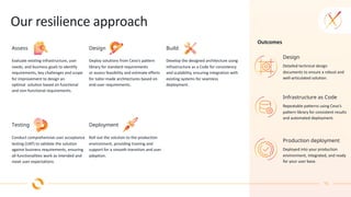 Cevo - AWS Architectural Resilience Day - Melbourne 2024 | PDF