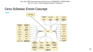 CEVO: Comprehensive EVent Ontology Enhancing Cognitive Annotation on Relations | PPT