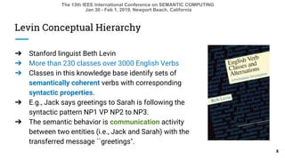 CEVO: Comprehensive EVent Ontology Enhancing Cognitive Annotation on ...