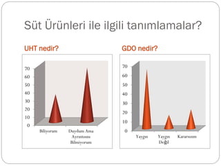 Cevrimiciciftci.com projelerimiz | PDF
