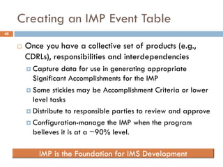 Integrated Master Plan Development | PDF