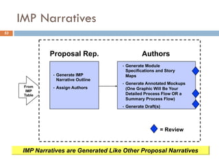 Integrated Master Plan Development | PDF