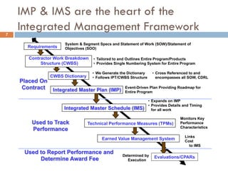 Integrated Master Plan Development | PDF