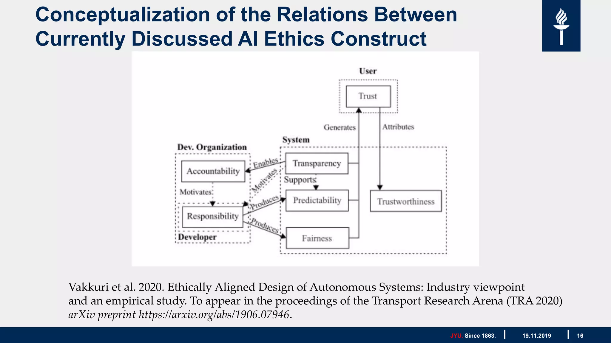 Implementing Ethics in AI | PPTX