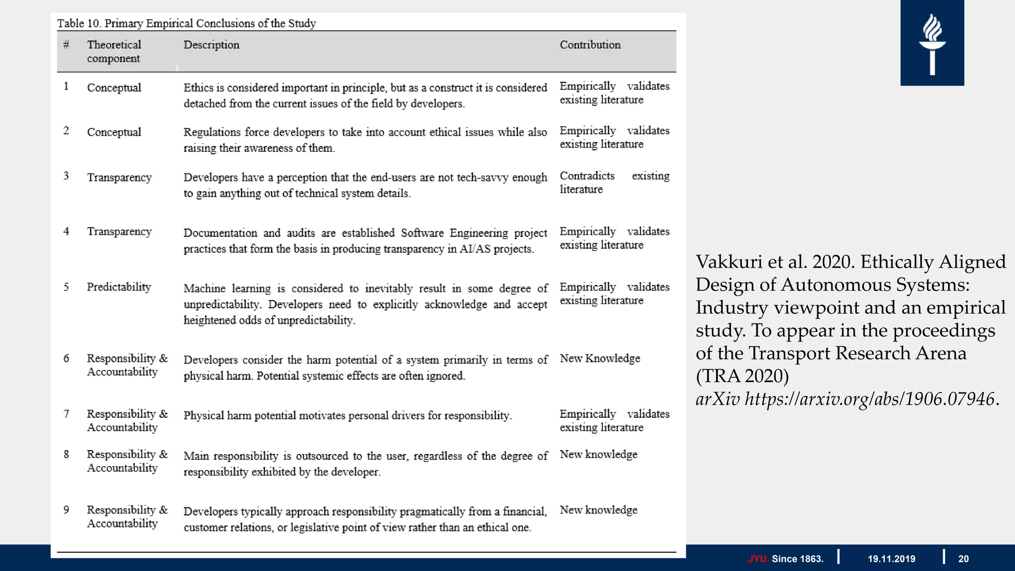 Implementing Ethics in AI | PPTX