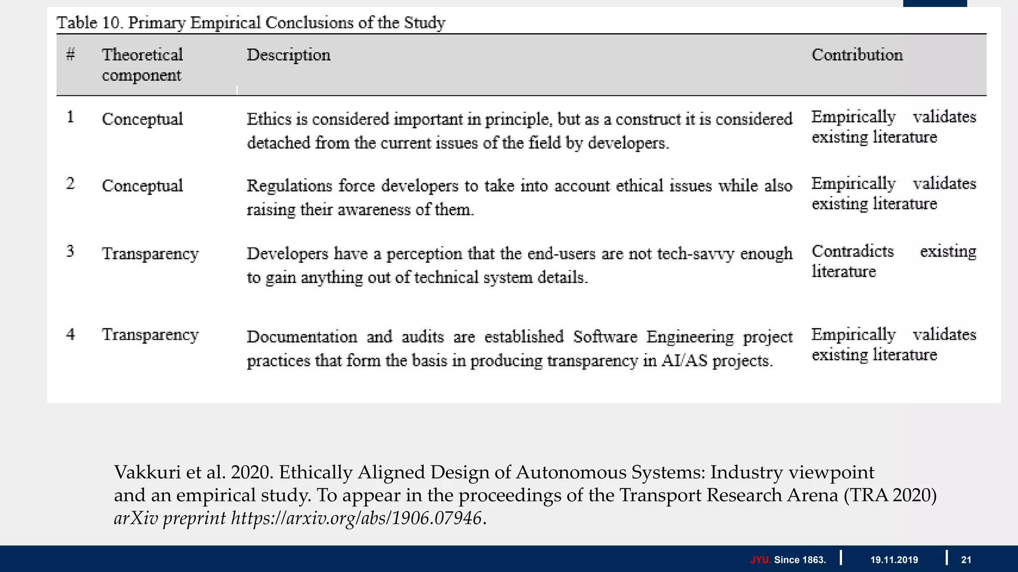 Implementing Ethics in AI | PPTX