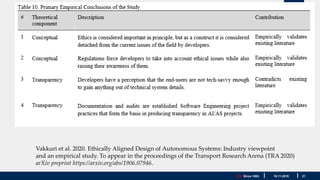 Implementing Ethics in AI | PPTX