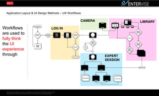 Voice Driven User Interface Design | PPT