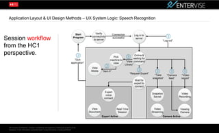 Voice Driven User Interface Design | PPT